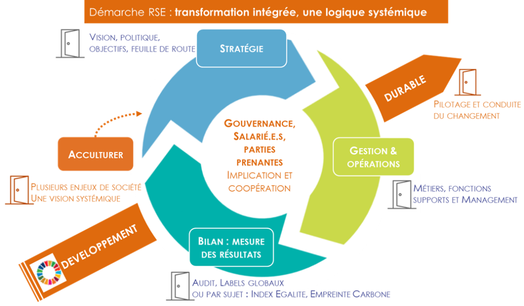 rse schémaV2 | OPTIM RESSOURCES